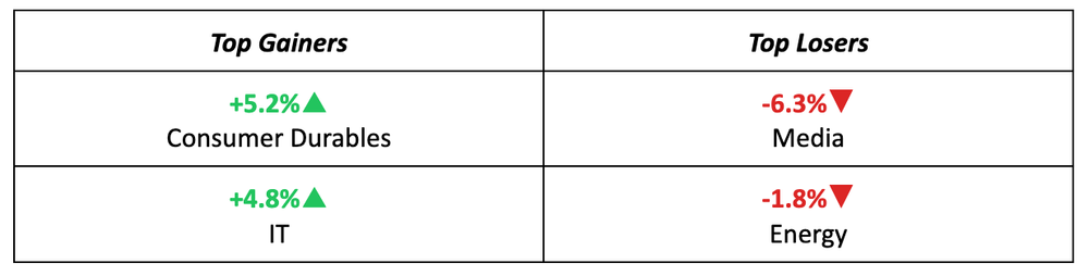 Weekly Stock Market Report: Nifty Analysis, Winners & Losers | Liquide