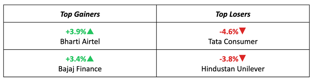 Weekly Stock Market Report: Nifty Analysis, Winners & Losers | Liquide